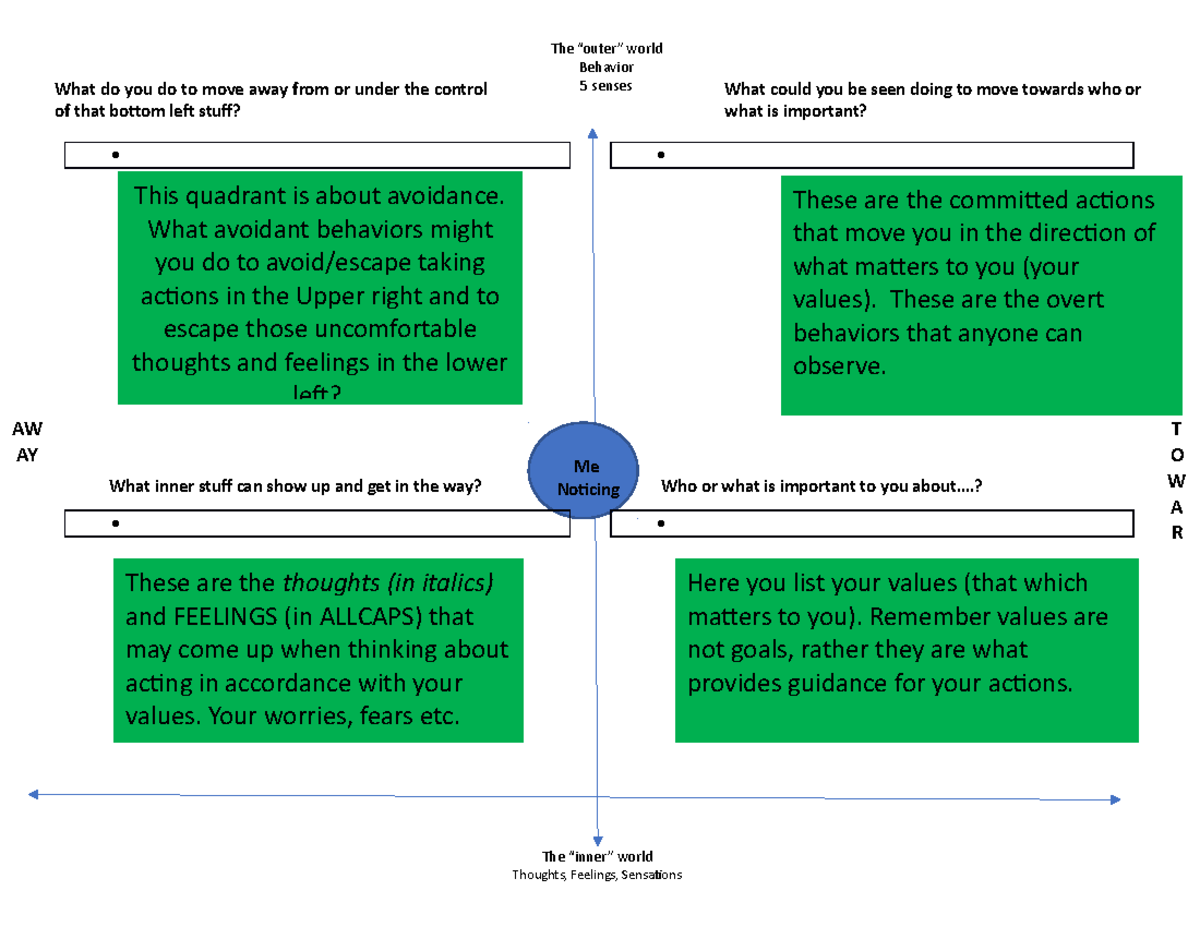 Matrix Blank Template with example Spring 2021 - What do you do to move ...