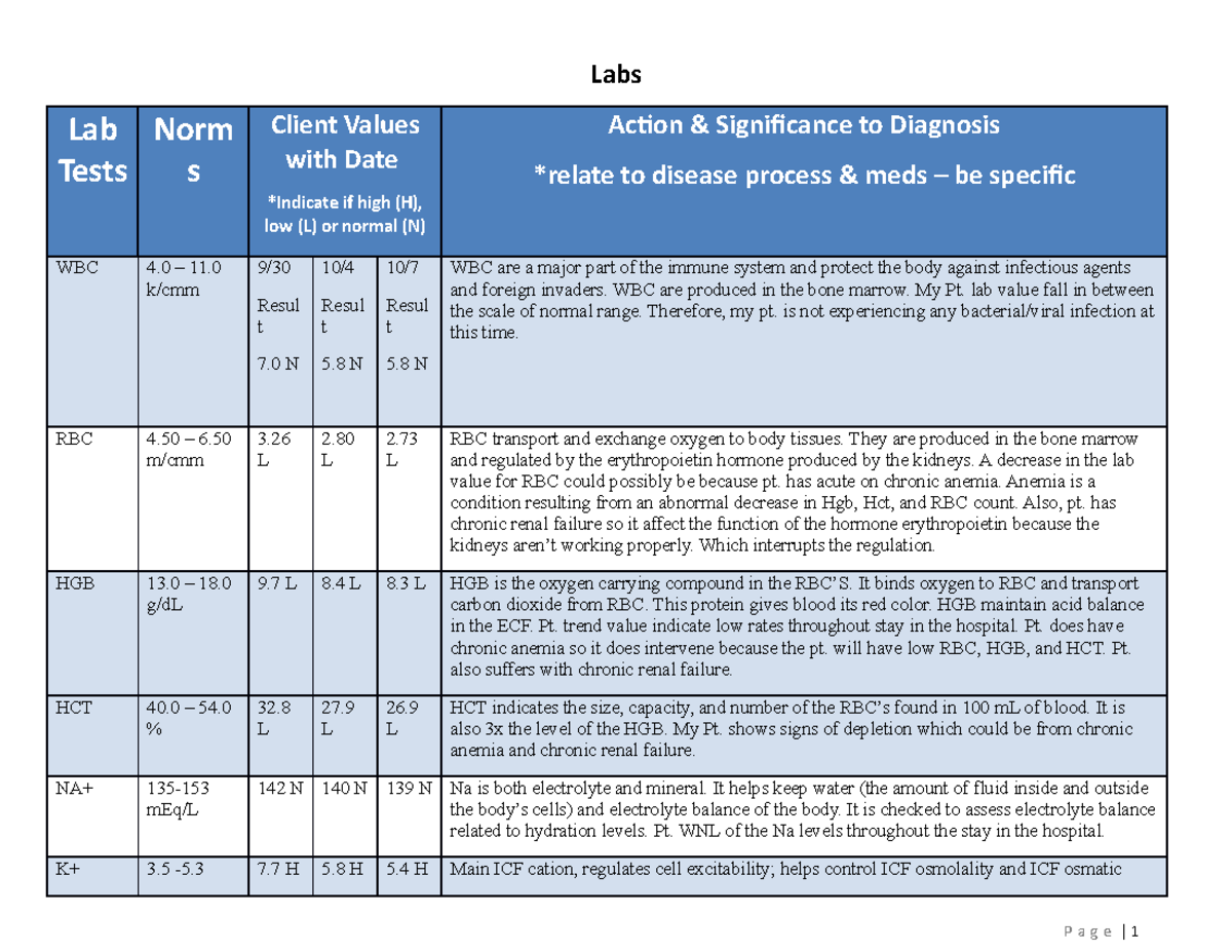 Labs - The notes are good that I thought to share with students who ...