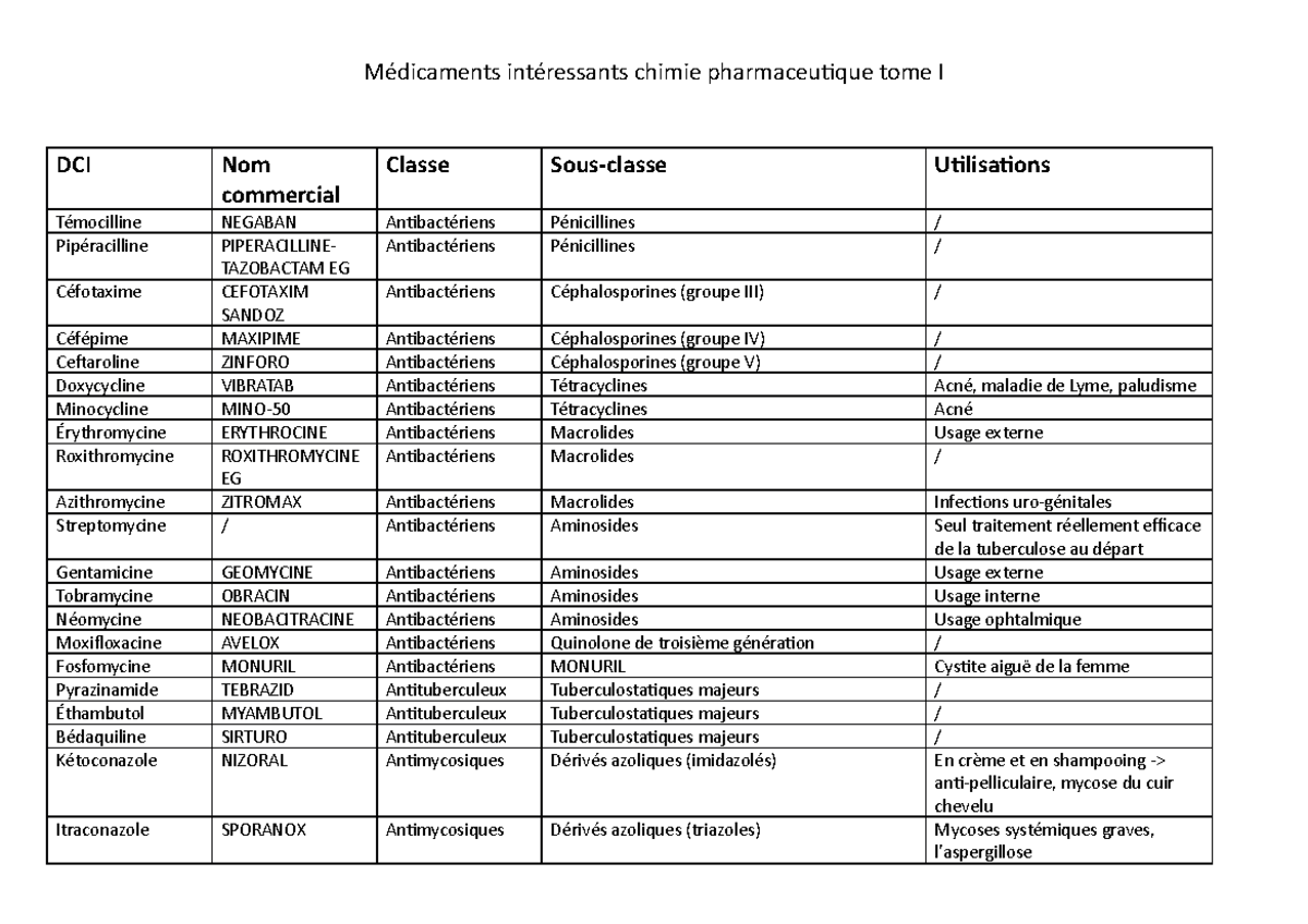 Médicaments intéressants chimie pharmaceutique tome I - Médicaments ...