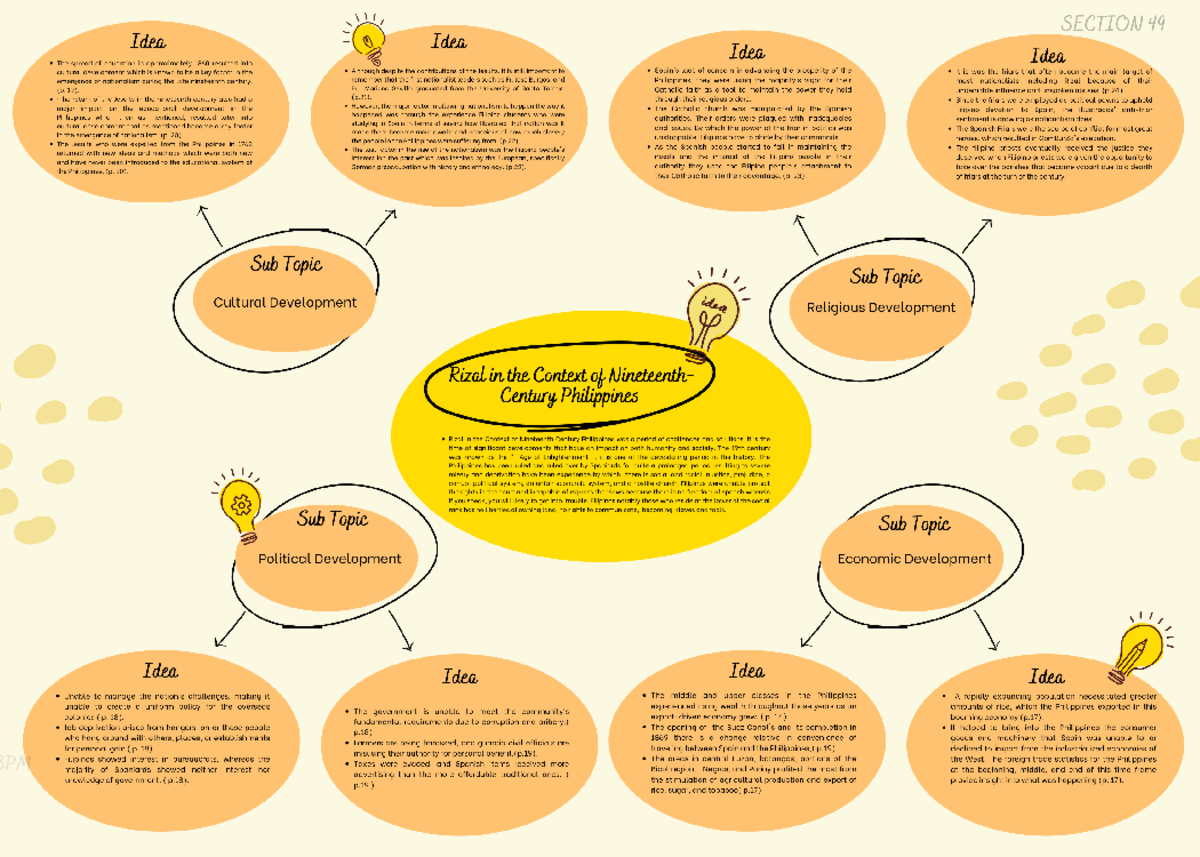 Annotated- Graphic%20 Organizer Bautista Alexa Pamatmat Monmtera ...