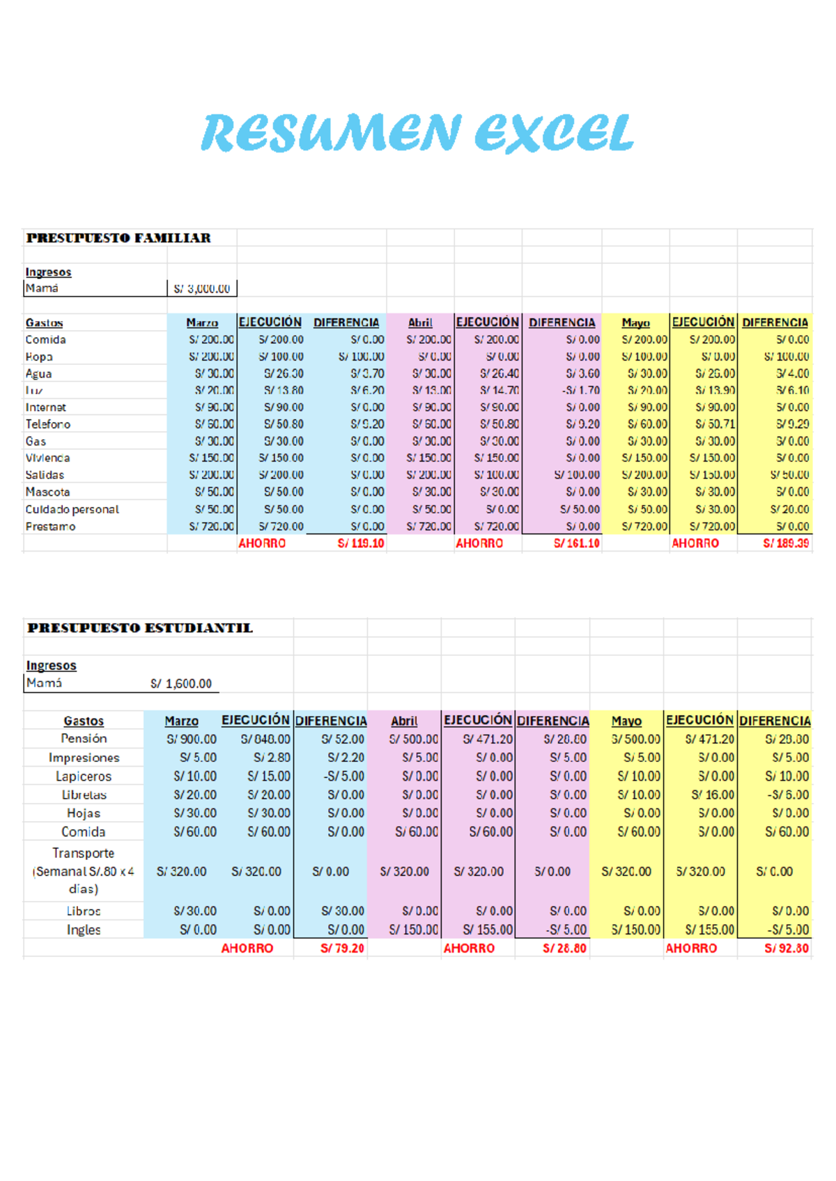 Resumen Excel - tfgh - Economia 2 - RESUMEN EXCEL - Studocu