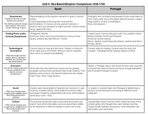 5.1 enlightenment worksheet - Mr. Thompson’s AP World History: 5. Study ...