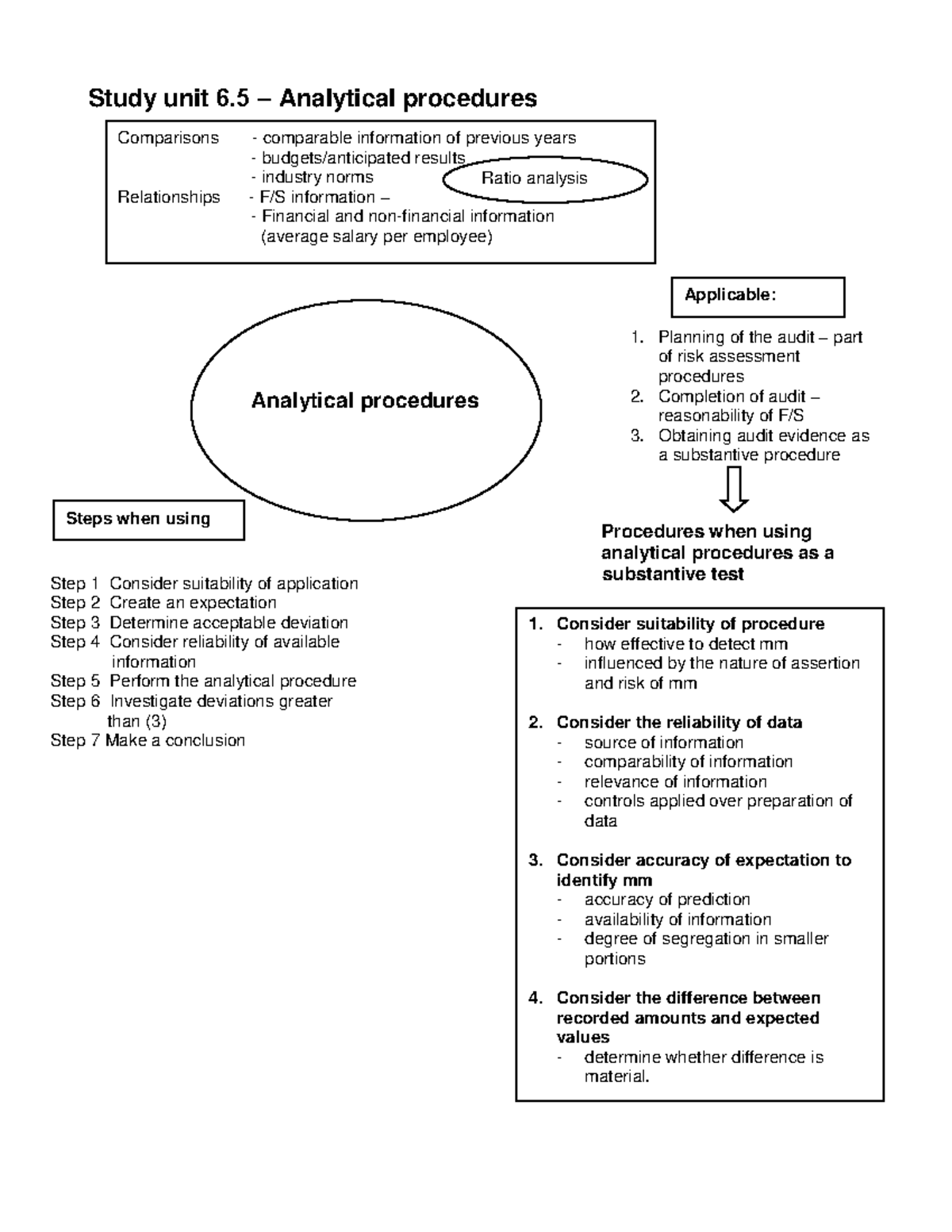 Study unit 6.5 analytical procedures - Study unit 6 – Analytical ...