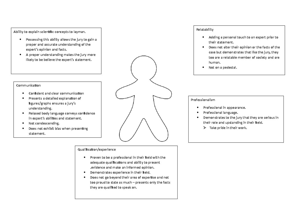 Wks 8 Expert Witness worksheet - Professionalism Professional in ...