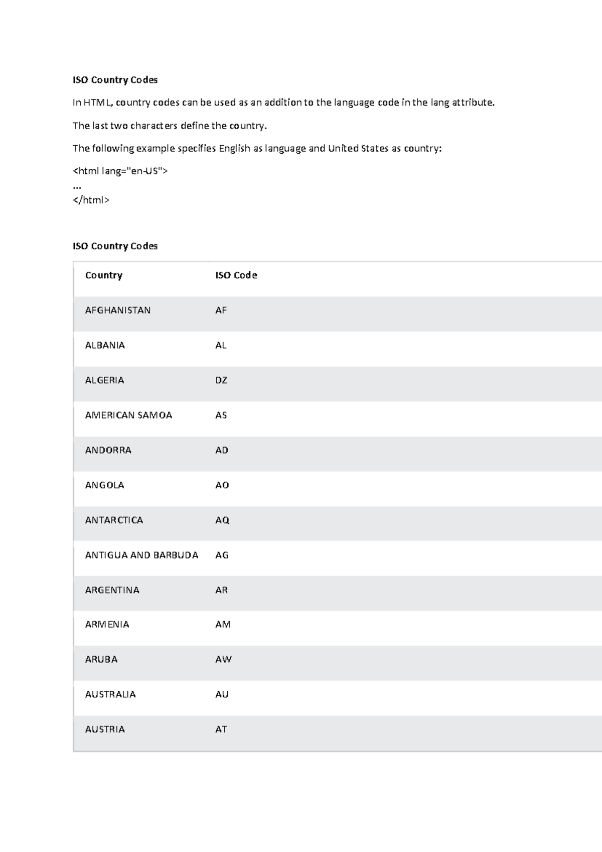 HTML Country Codes - Learn HTML Pemrograman - ISO Country Codes In HTML ...