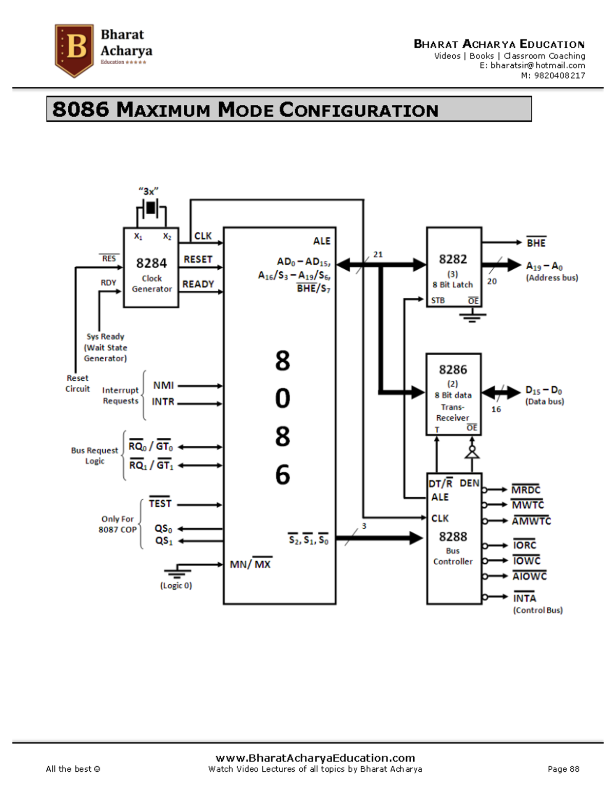 Copy of 28. Complete Maximum Mode Configuration with Timing Diagrams ...