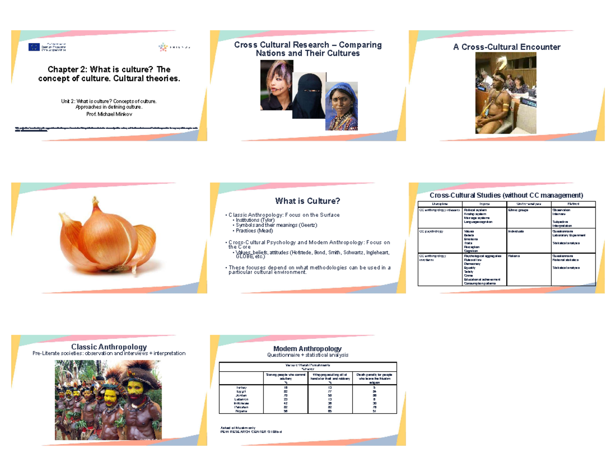 Unit 2 cross cultural - hshfjwhfjwh - Contemporary World - UCU - Studocu