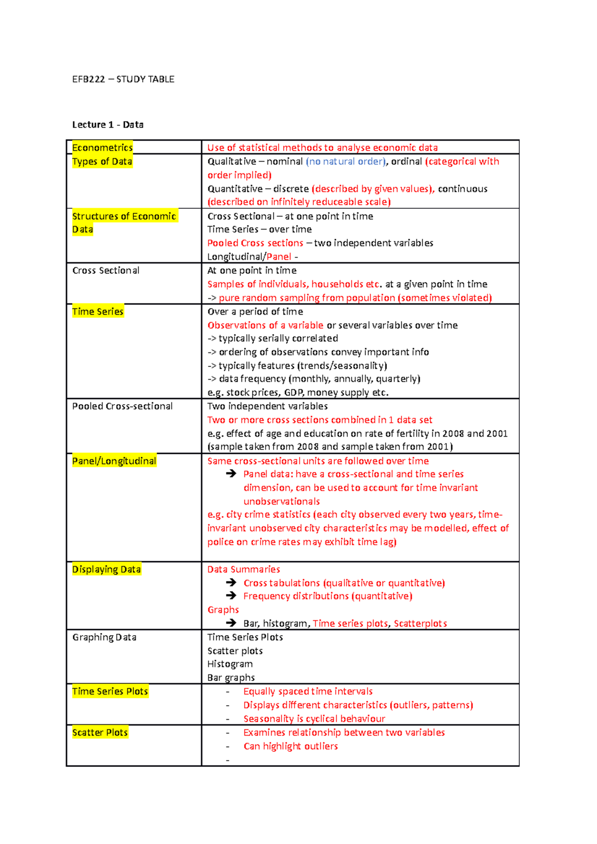 EFB222 Study Table - EFB222 – STUDY TABLE Lecture 1 - Data Econometrics ...
