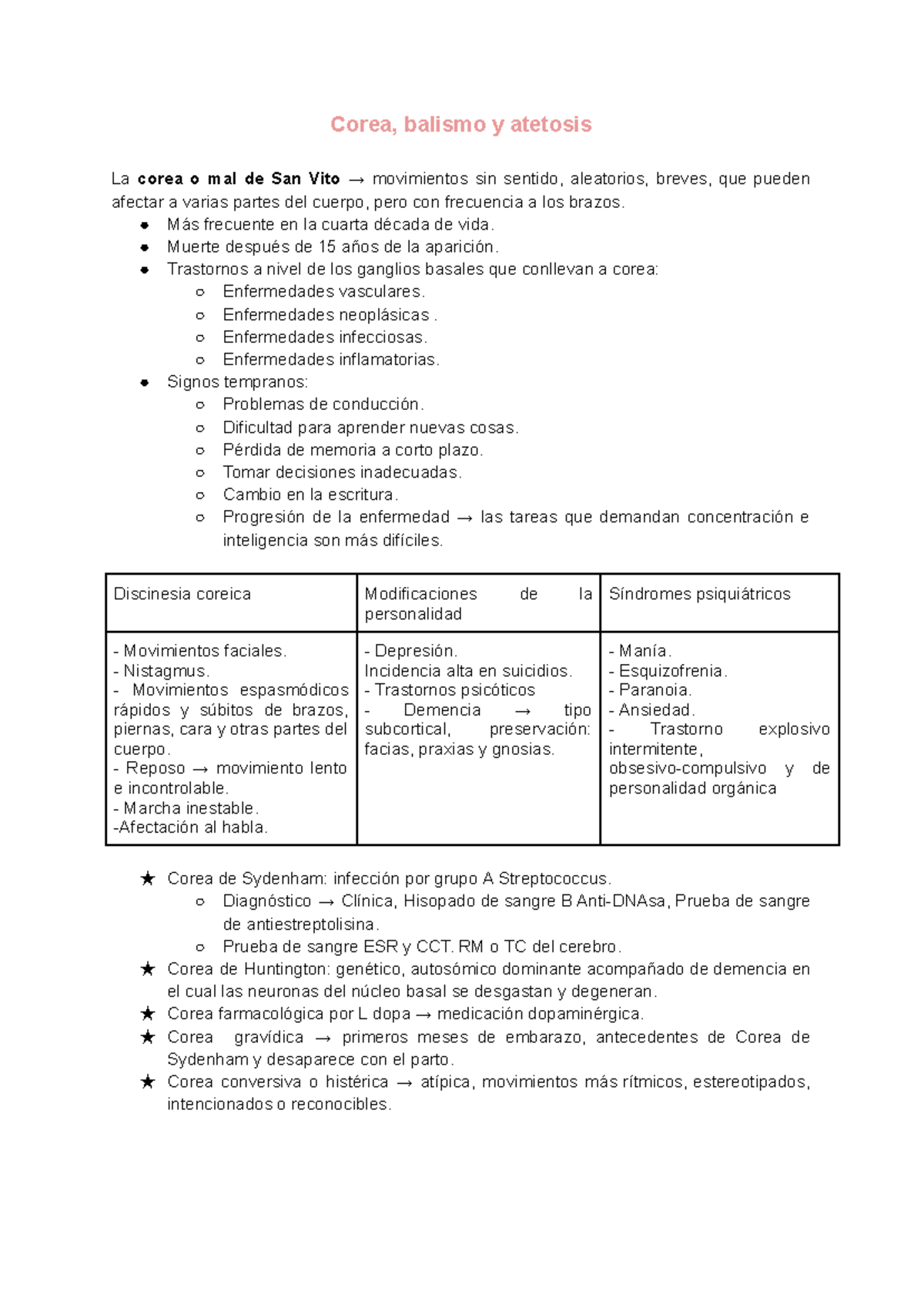 Corea, balismo y atetosis - Más frecuente en la cuarta década de vida ...