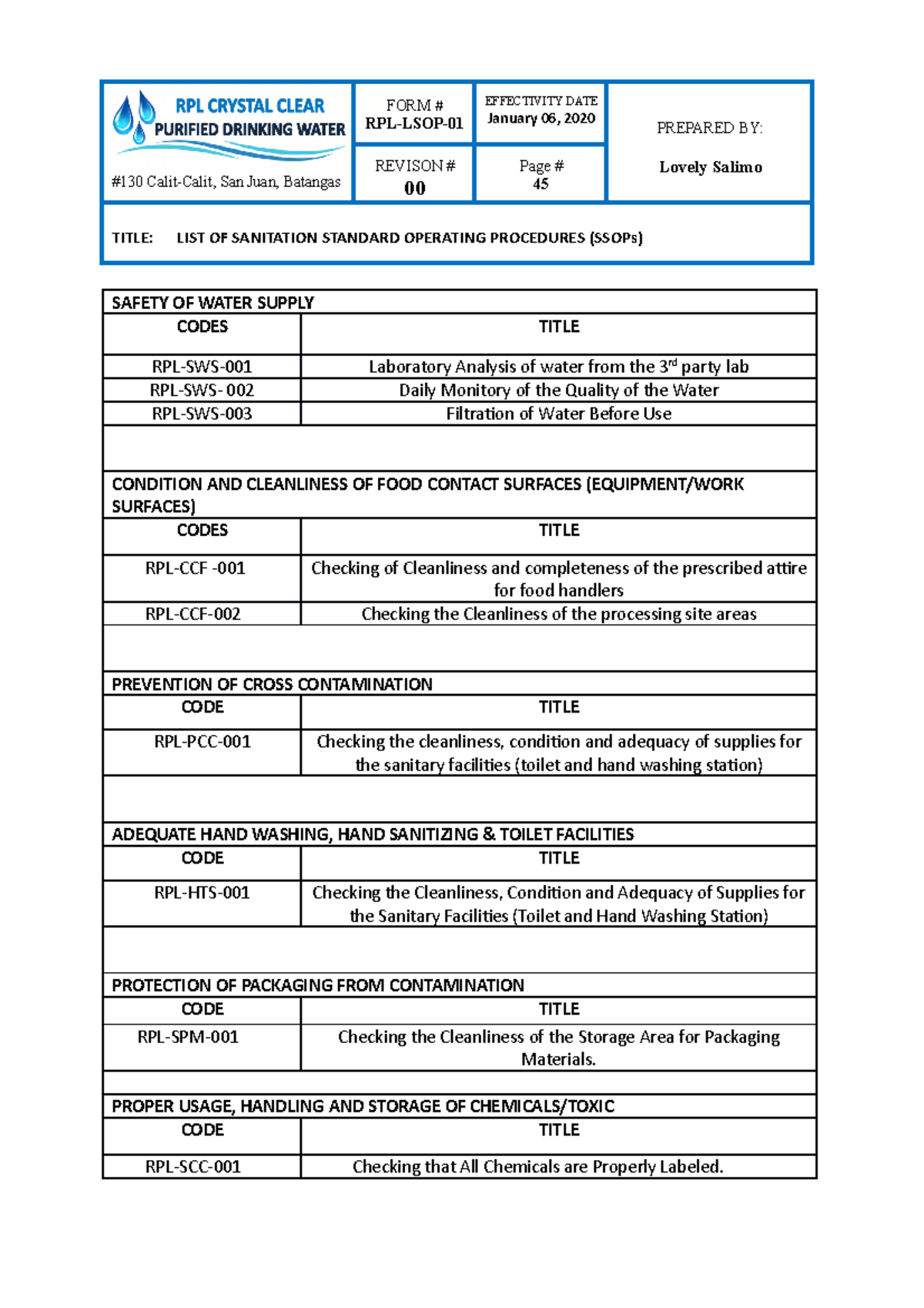 Page 45-46 SSOP List - It is about Standard Procedure you will follow ...