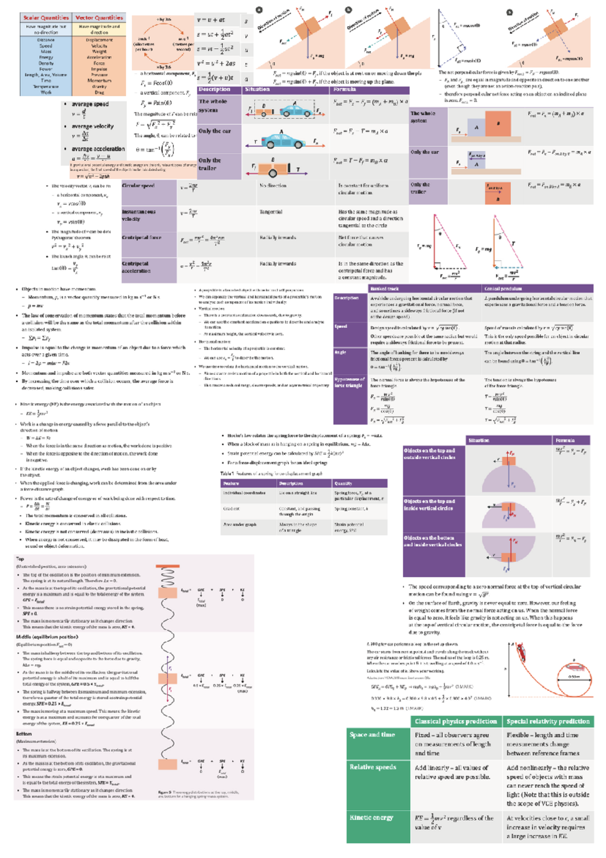 Physics cheat sheet 2 - Scalar Quantities Vector Quantities 3 Have ...