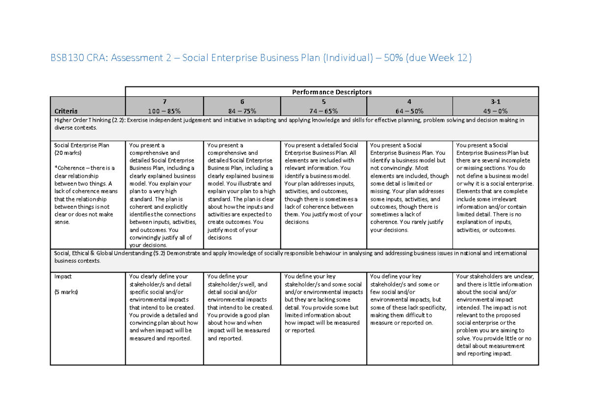 BSB130 A2 CRA - BSB130 CRA: Assessment 2 – Social Enterprise Business ...