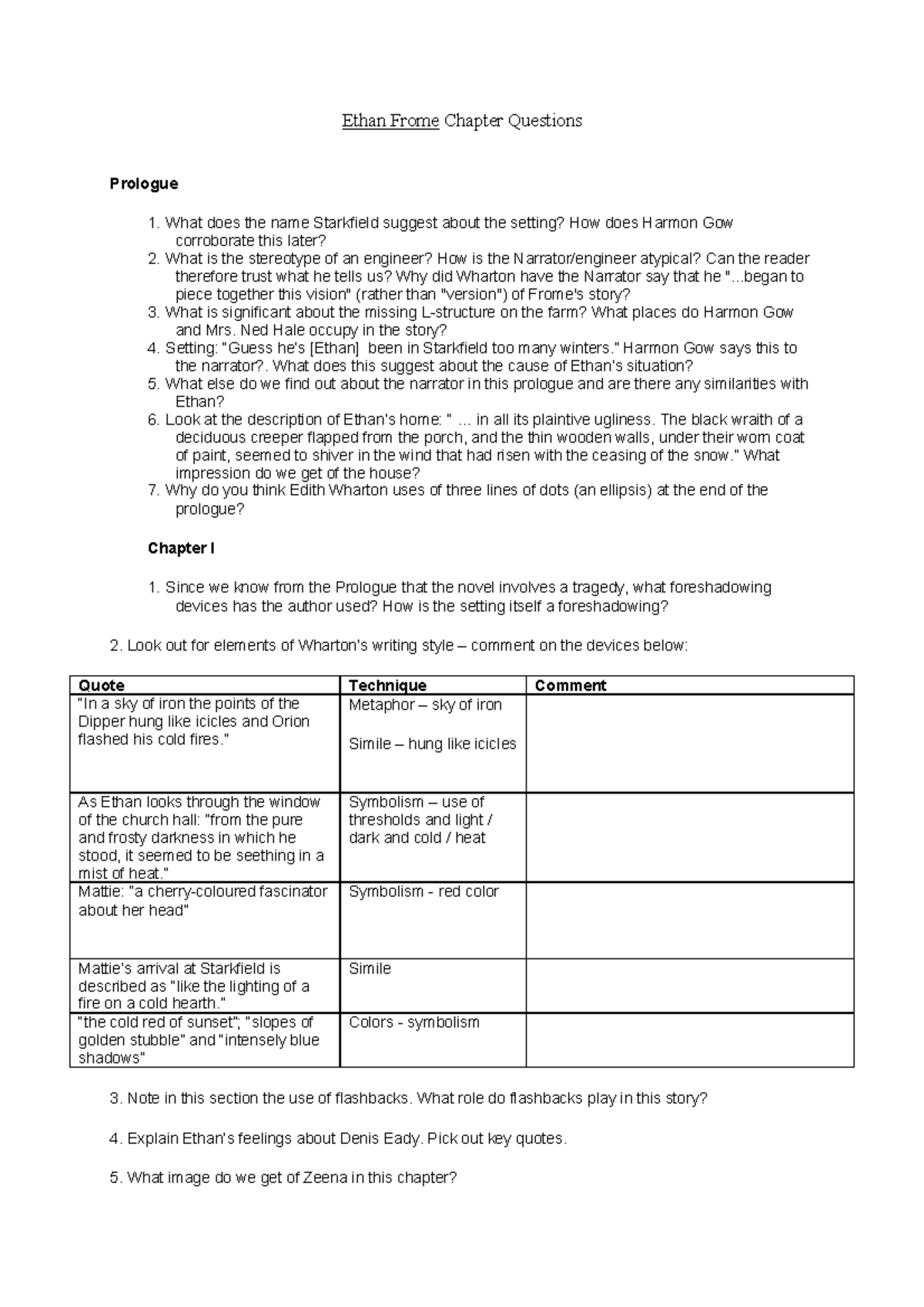 English II Honors 2017 - Ethan Frome Chapter Questions Prologue 1. What ...