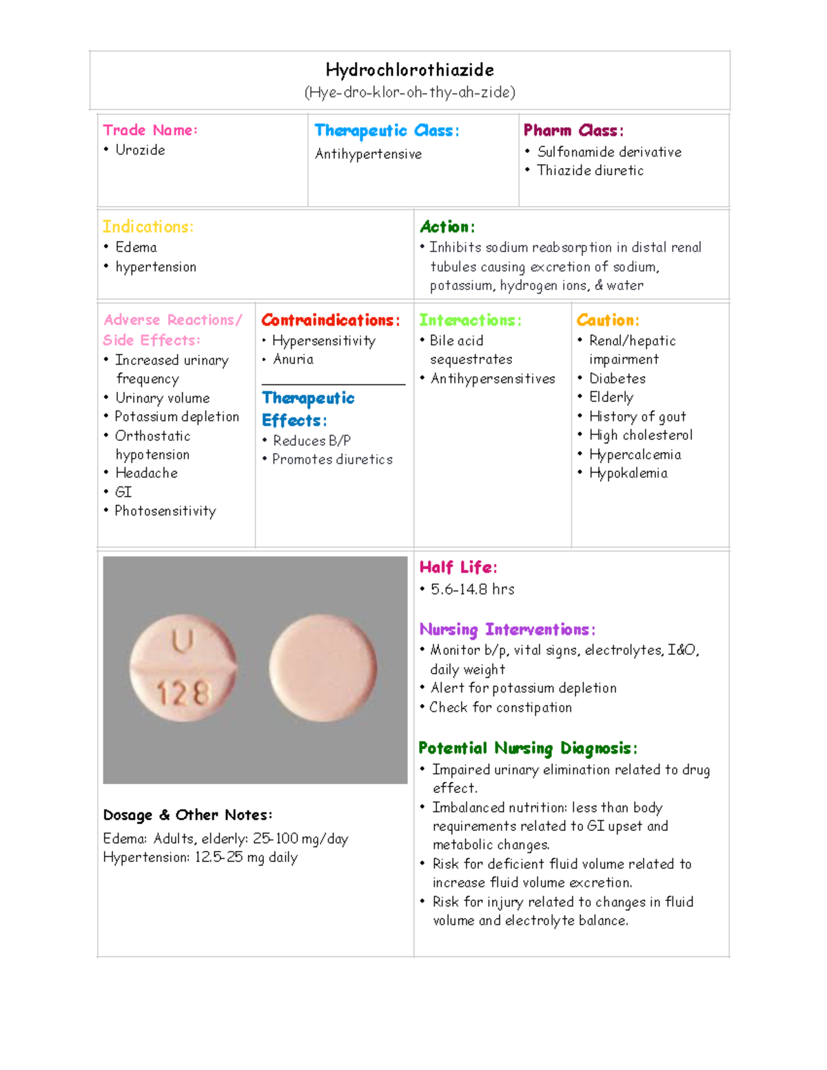 Med flash card Hydrochlorothiazide - Trade Name: • Urozide Therapeutic ...