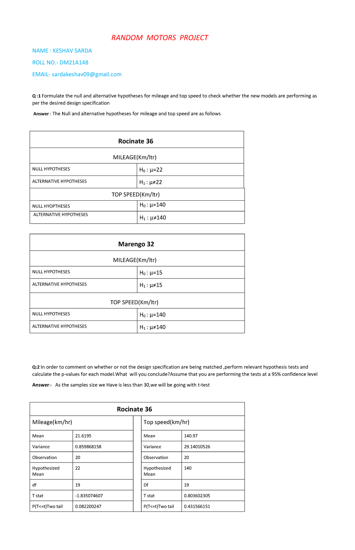 RANDOM MOTOR PROJECT IMT - RANDOM MOTORS PROJECT NAME : KESHAV SARDA ...