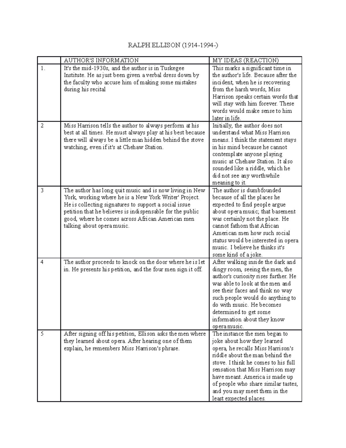 RALPH ELLISON (1914-1994-) - RALPH ELLISON (1914-1994-) AUTHOR'S ...