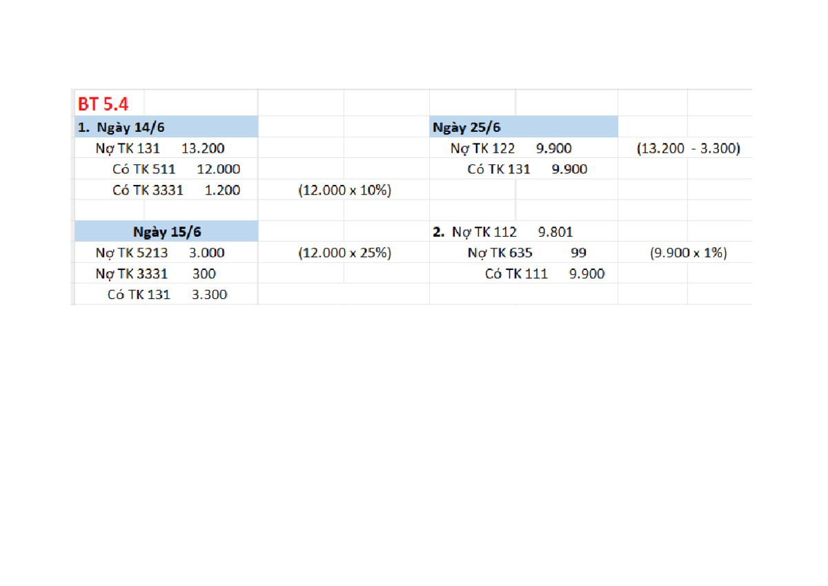 Bài tập chương 5 kttc1 - 5 - kế toán tài chính 1 - BT 5 1. Ngay Ngay No TK 131 13 No TK 122 9 ...