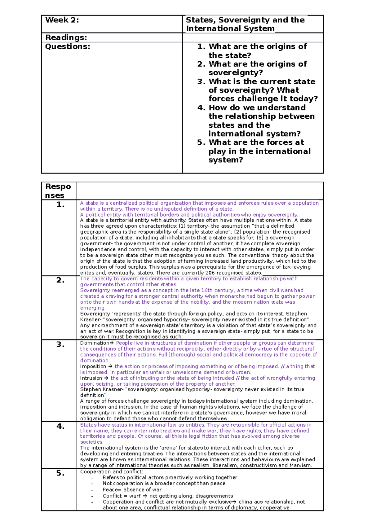 POLS1006 exam prep[ 15] - Week 2: States, Sovereignty and the ...