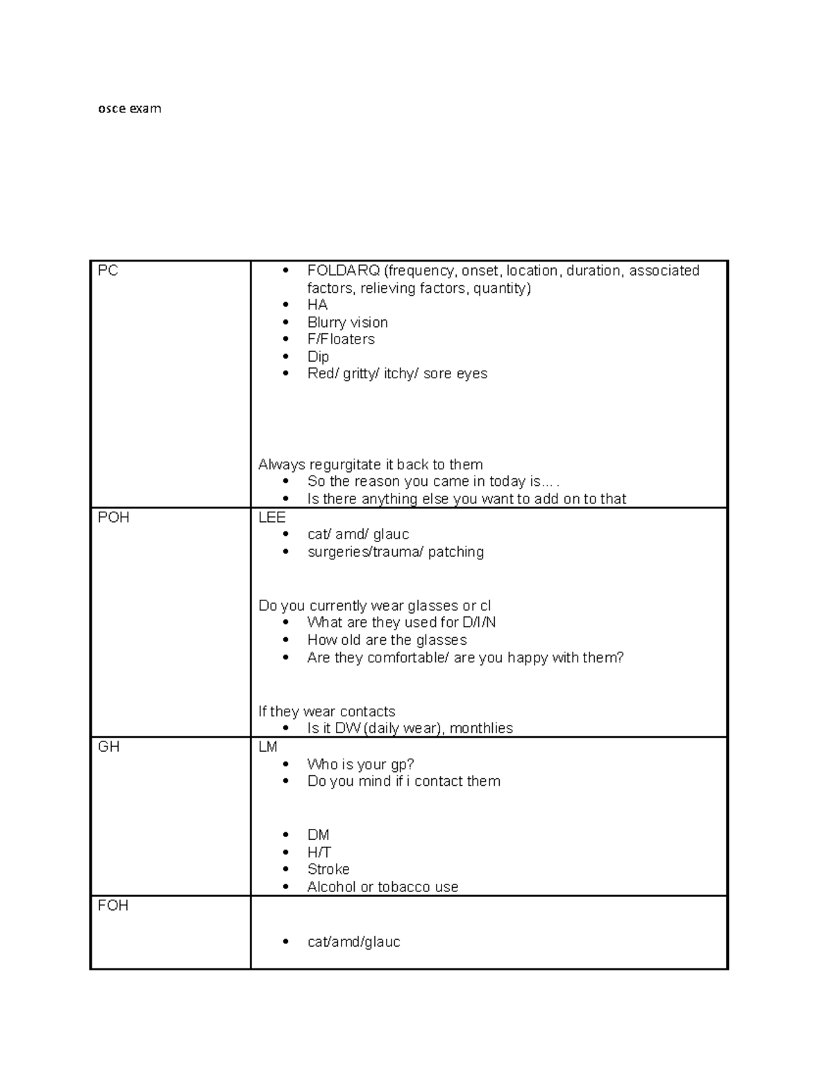 Osce 2022 - osce 2022 - osce exam PC FOLDARQ (frequency, onset ...