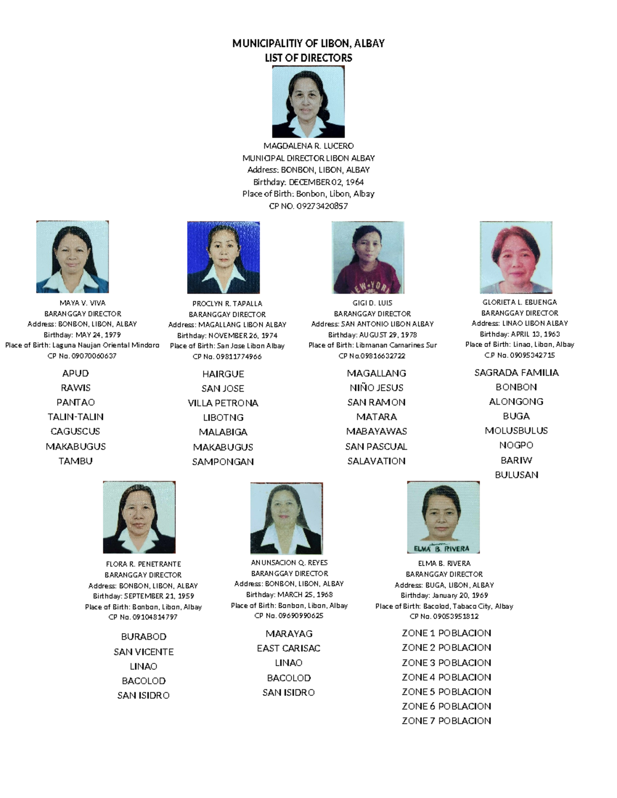 Municipalitiy OF Libon - MUNICIPALITIY OF LIBON, ALBAY LIST OF ...