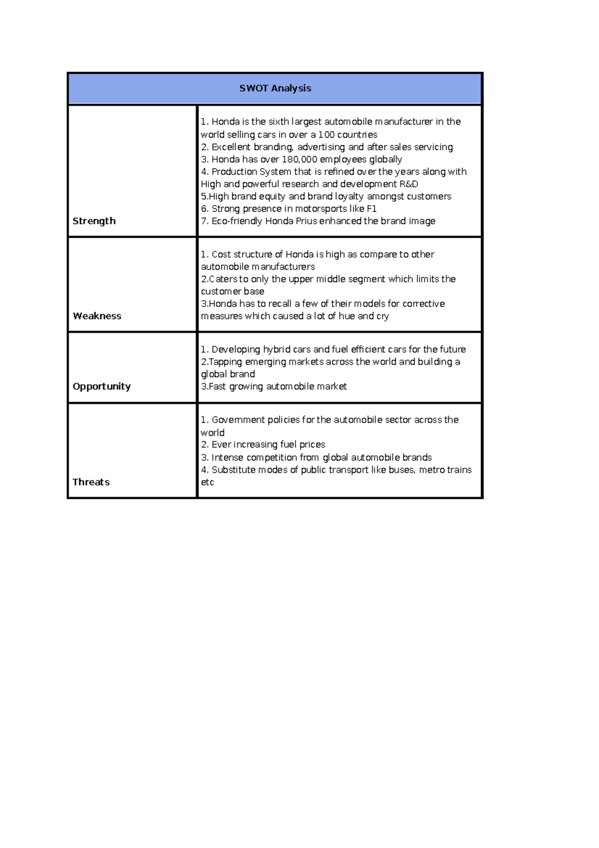 238520757 SWOT Analysis Honda - SWOT Analysis Strength Honda is the ...