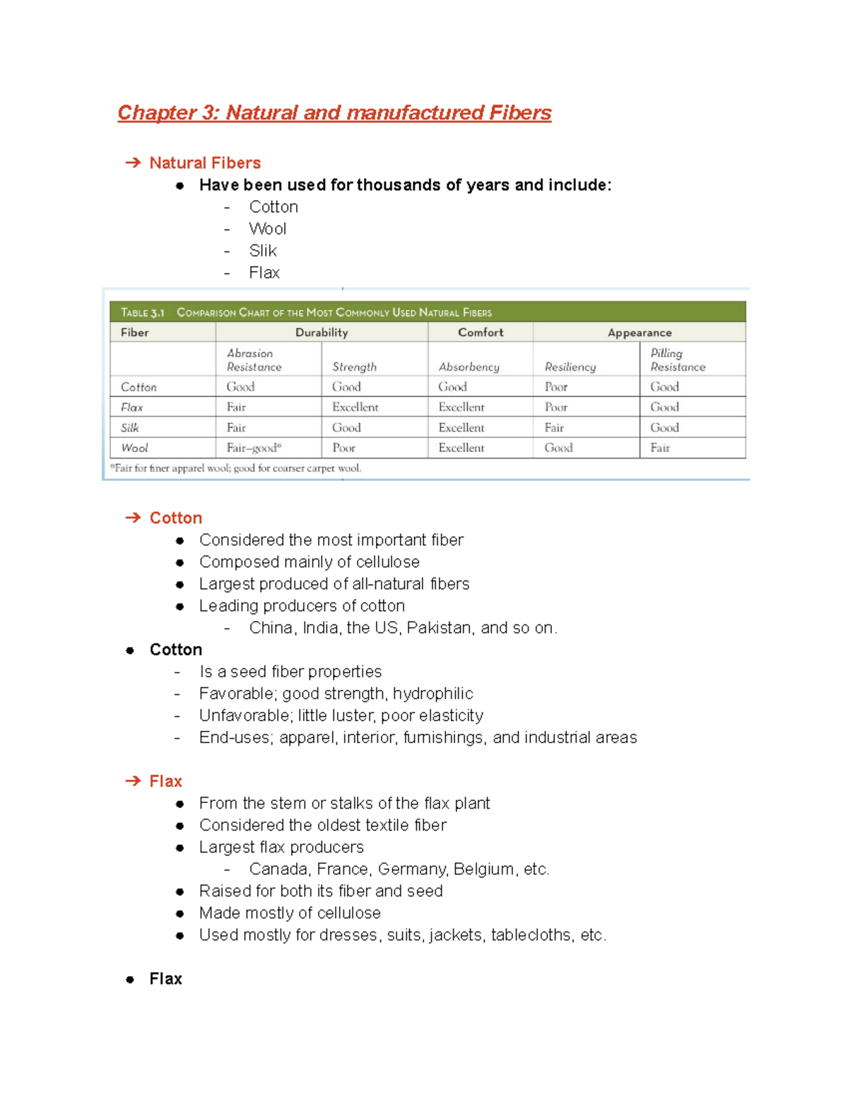 TS110- Notes - Lecture on Natural and manufactured Fibers - Chapter 3 ...