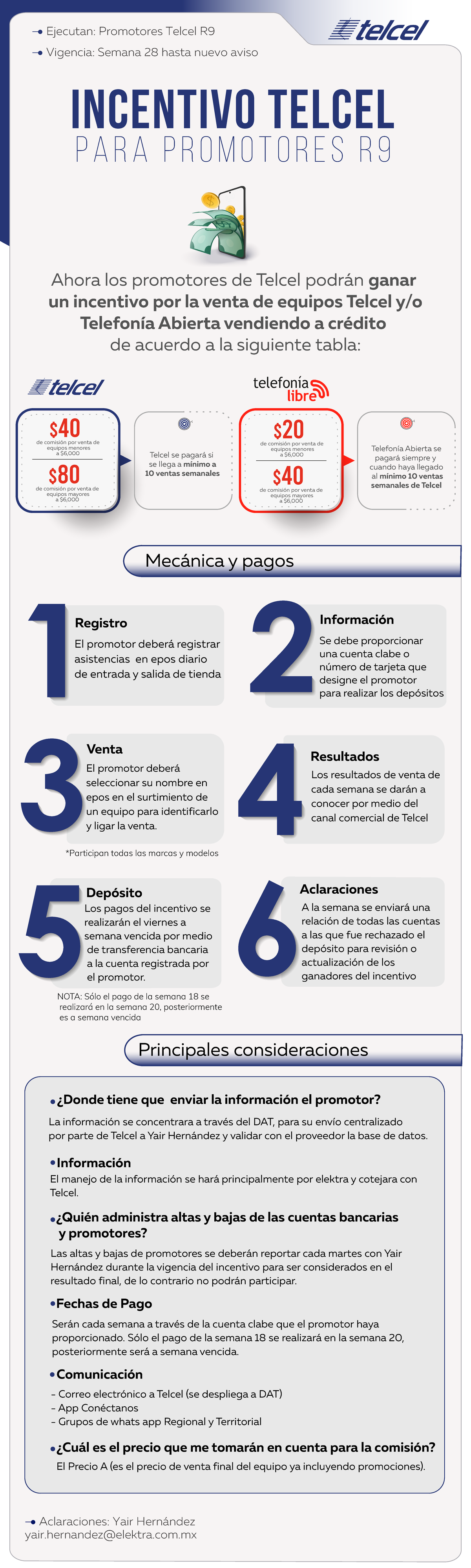 Esquema DE Comisiones Telcel 11jul - ####### −• Aclaraciones: Yair ...