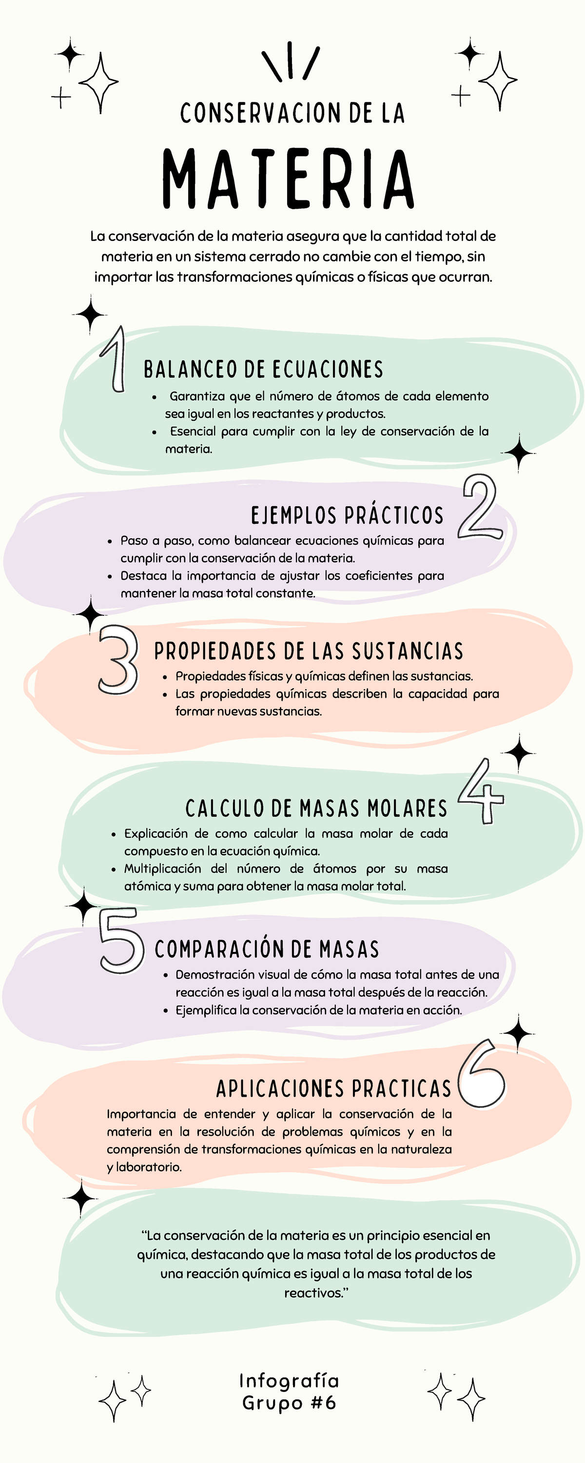 2O Parcial Tarea (EN Grupo) ConservacióN DE LA Materia - Infografía Grupo Propiedades físicas y ...