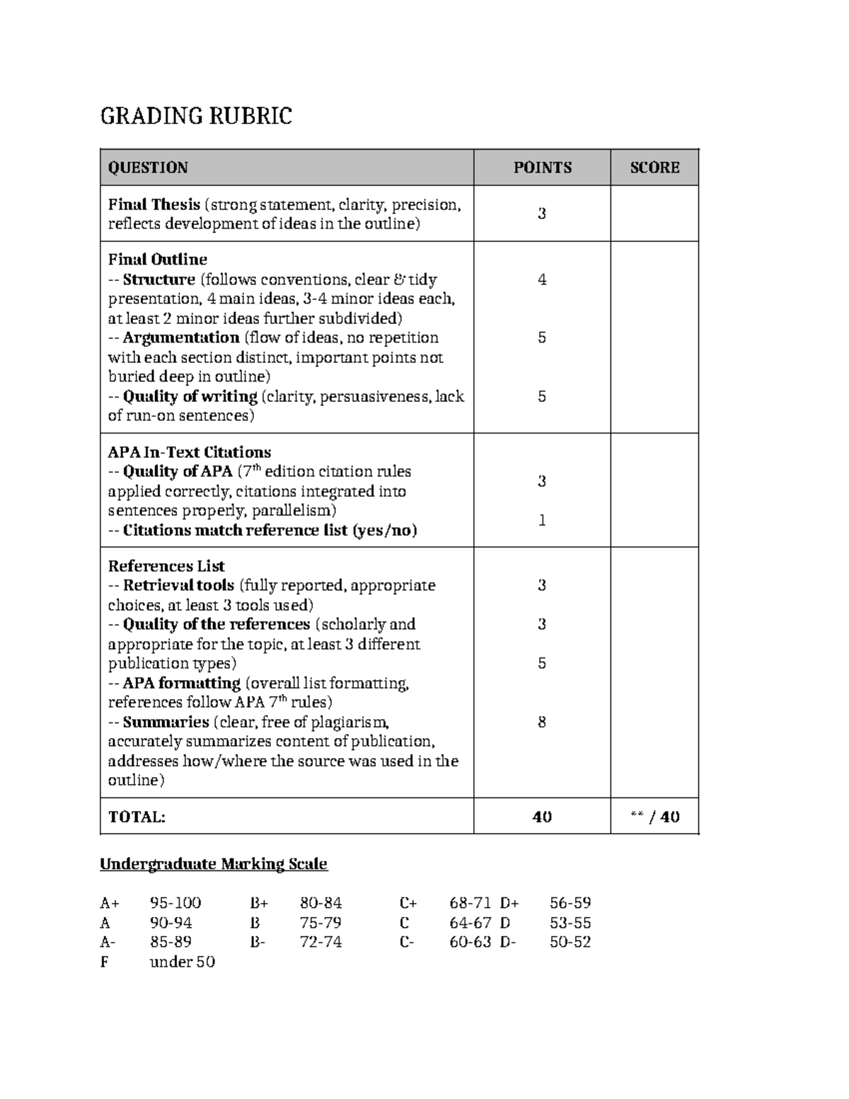 RP2 Grading Rubric - GRADING RUBRIC QUESTION POINTS SCORE Final Thesis ...