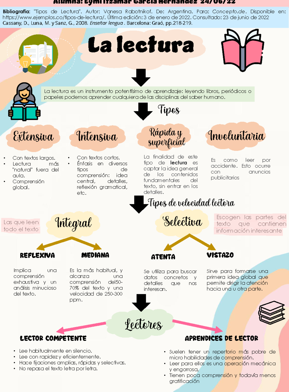 ACT02 Eymigarcia - Mapa conceptual de la lectura - La lectura La lectura es un instrumento - Studocu