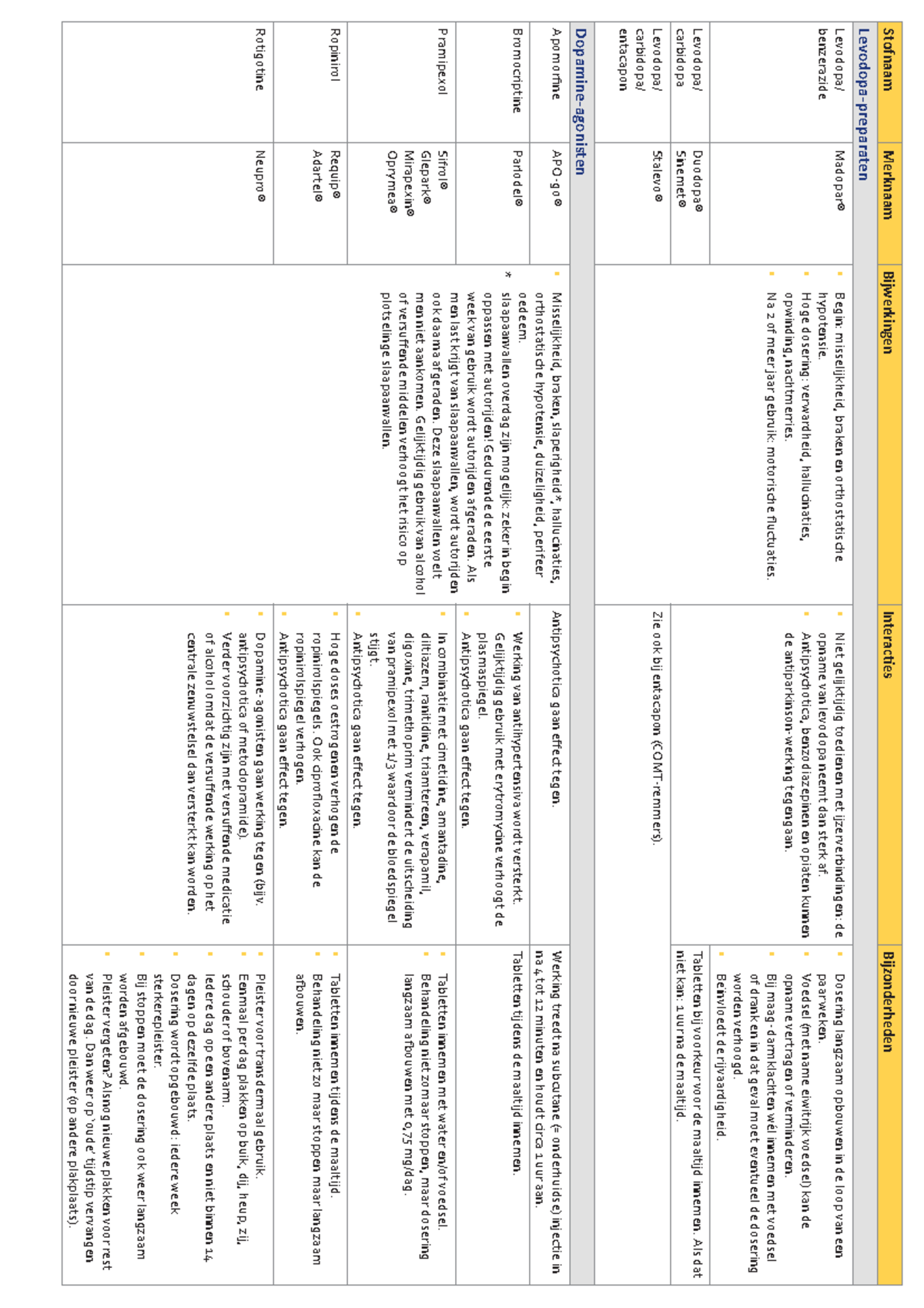 Medicatie-overzicht-parkinson - Stofnaam Merknaam Bijwerkingen ...