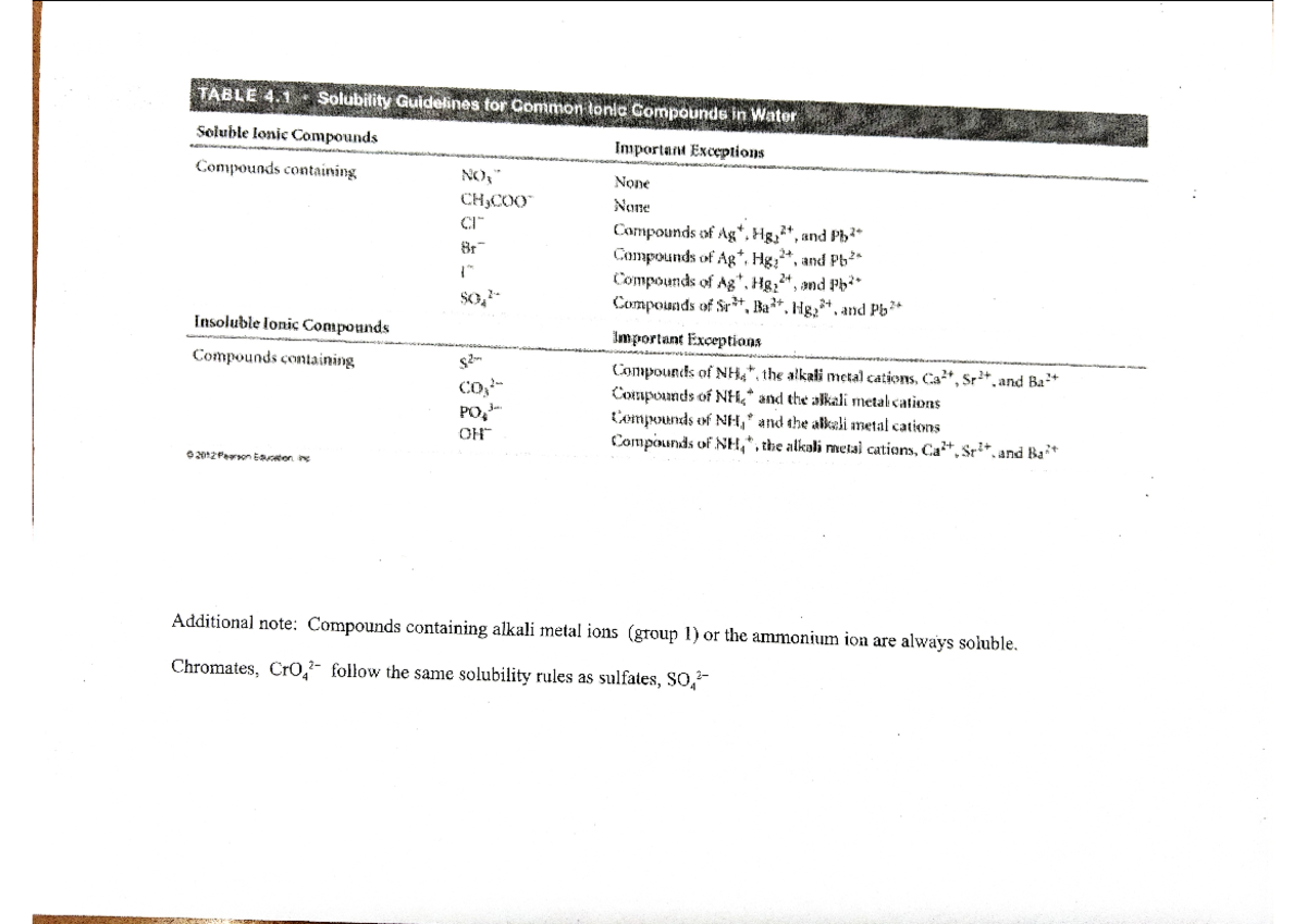 CHEM solubility rules - asdfg - Studocu