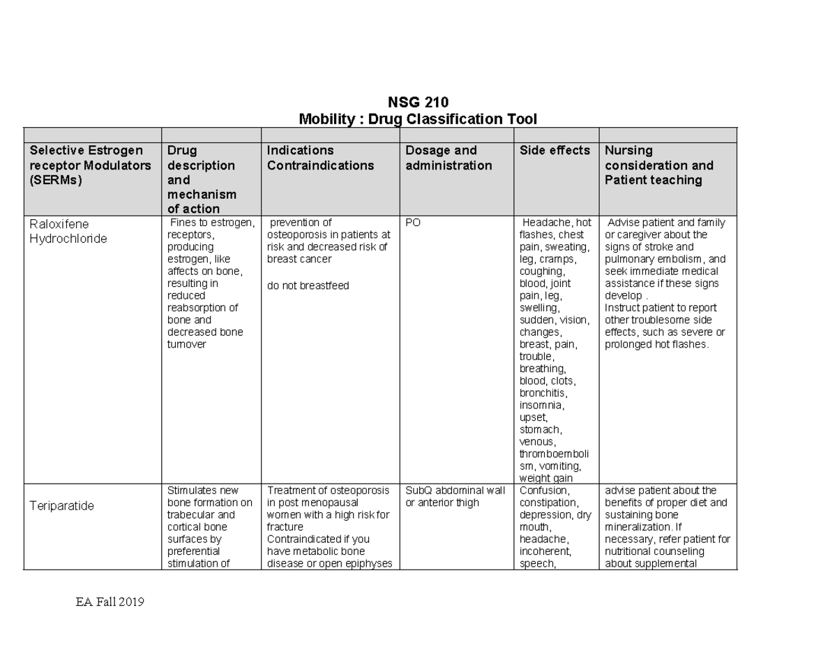 Mobility Drug Classification - NSG 210 Mobility : Drug Classification ...
