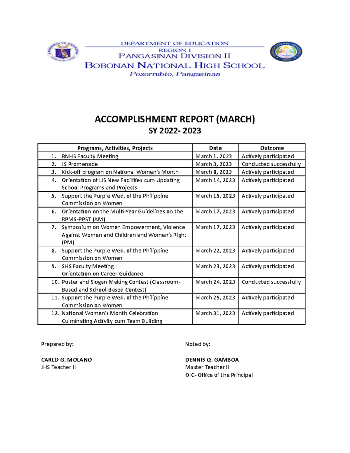 CGM Accomoplishment Report March - ACCOMPLISHMENT REPORT (MARCH) SY ...