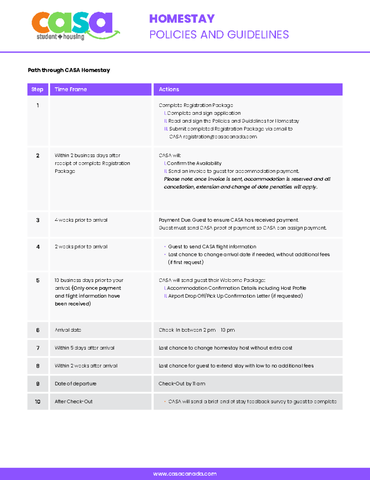 It’s good ones p - HOMESTAY POLICIES AND GUIDELINES Complete ...