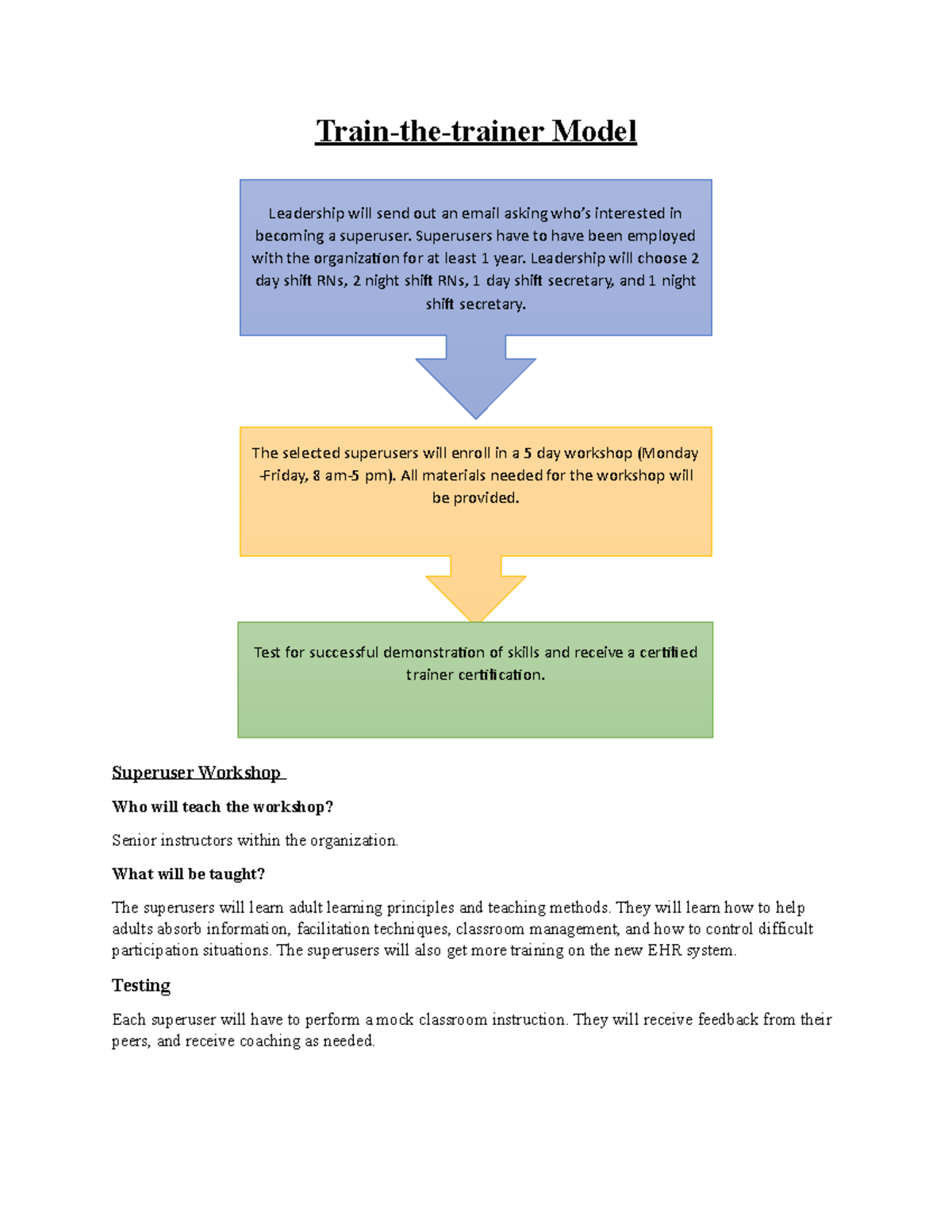 Train-the-trainer Model - Train-the-trainer Model Superuser Workshop ...