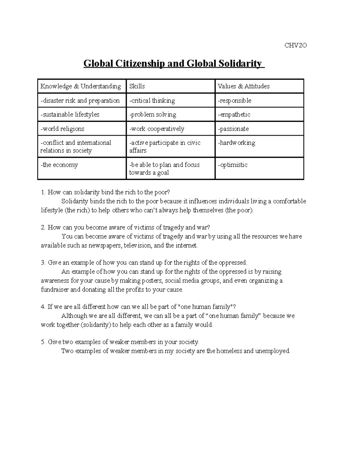 CHV2O -Unit 2 Activity 1- Assignment 1 - CHV2O Global Citizenship and ...