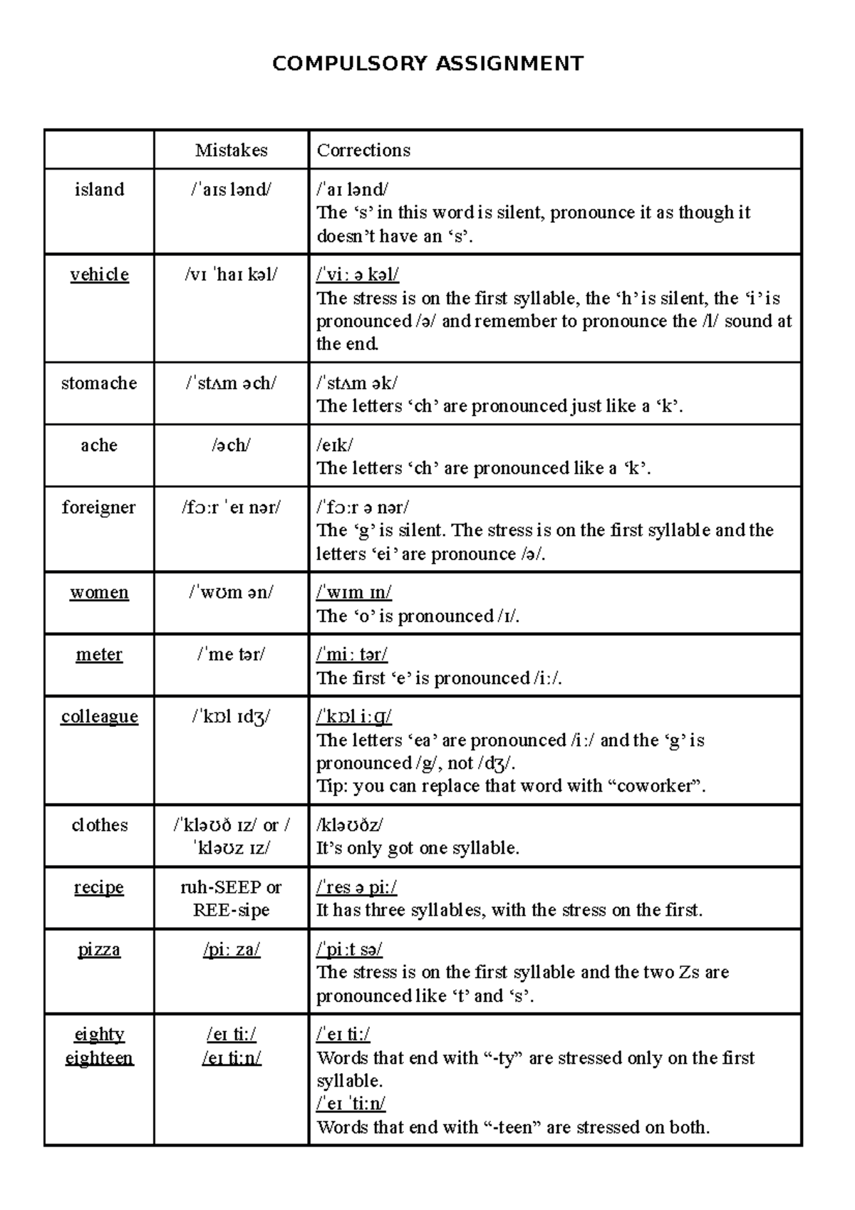 Compulsory Assignment upload - COMPULSORY ASSIGNMENT Mistakes ...