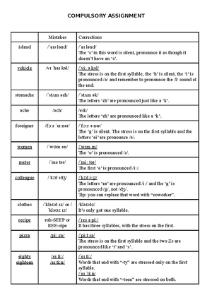 Worksheet 2 - Copy - Compulsory Assignment upload Compulsory Assignment ...