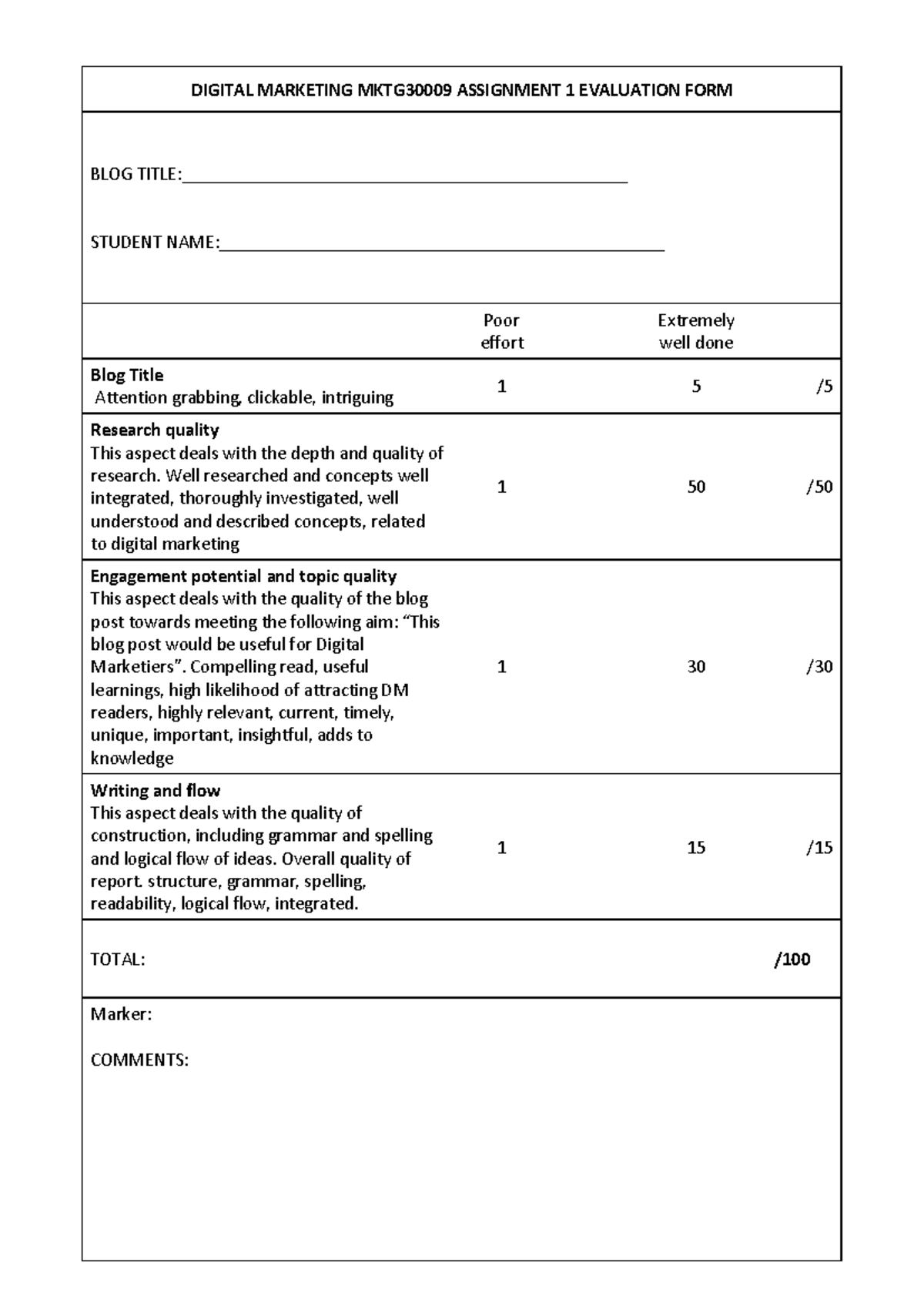 Marking Rubric Assignment 1 - DIGITAL MARKETING MKTG30009 ASSIGNMENT 1 ...