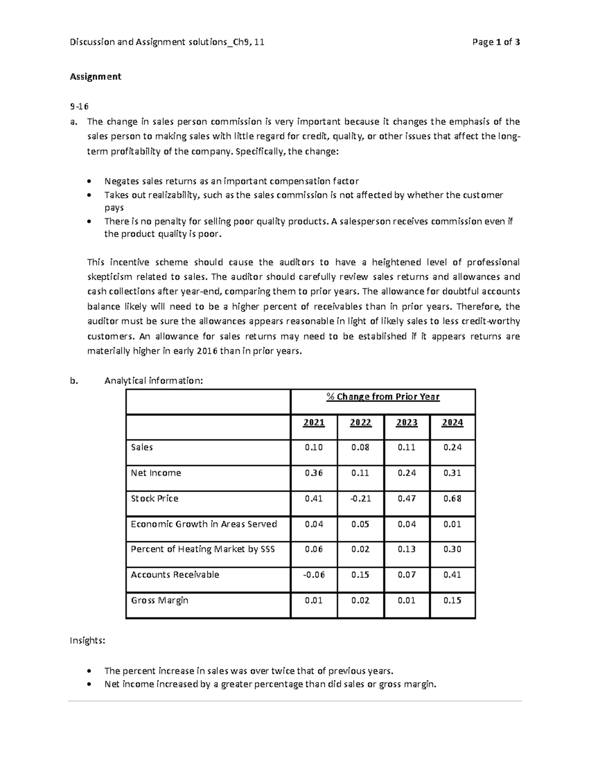 Assignment discussion solution Ch9,11 - Discussion and Assignment solutions_Ch 9 , 11 Page 1 of ...