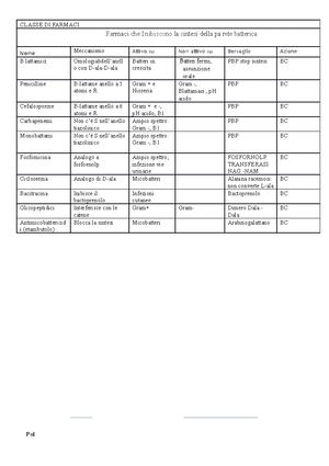 1 ottobre - INTRODUZIONE ALLA FARMACOLOGIA. STORIA DELLA FARMACOLOGIA E ...