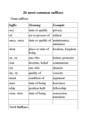 KEY TEST 2 - Practice Test - MORPHOLOGY PRACTICE TEST The meaningful ...