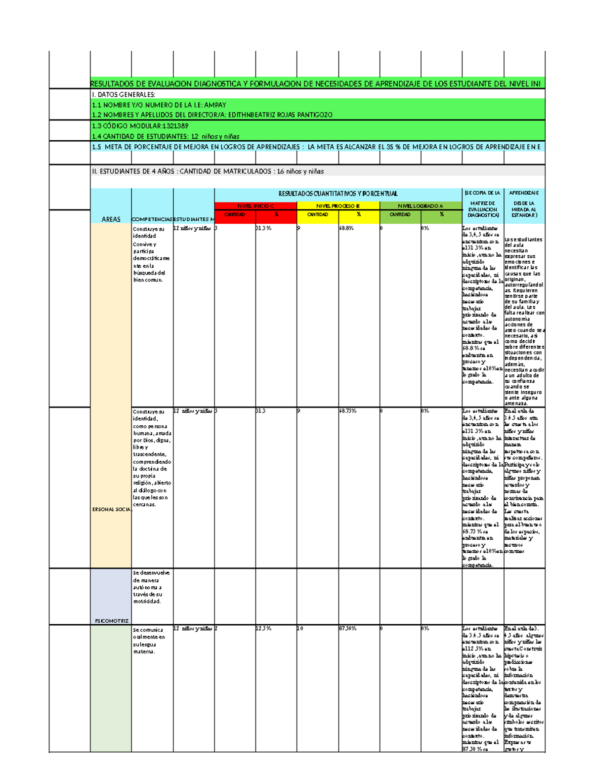 M02 Consolidado Eval Diag Necesidades De Aprendiz Resultados De