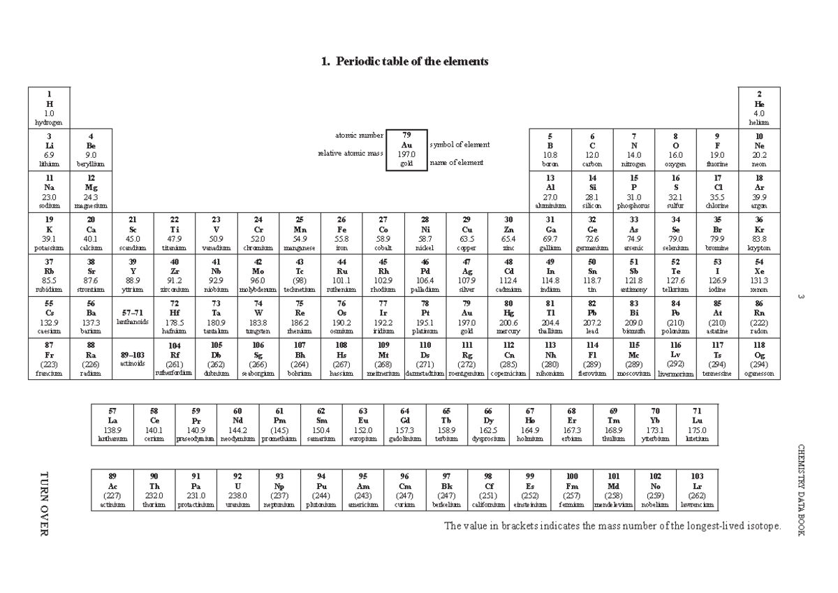 Year 11 Data Book 2024 - vce data booklet for exams - 3 CHEMISTRY DATA ...
