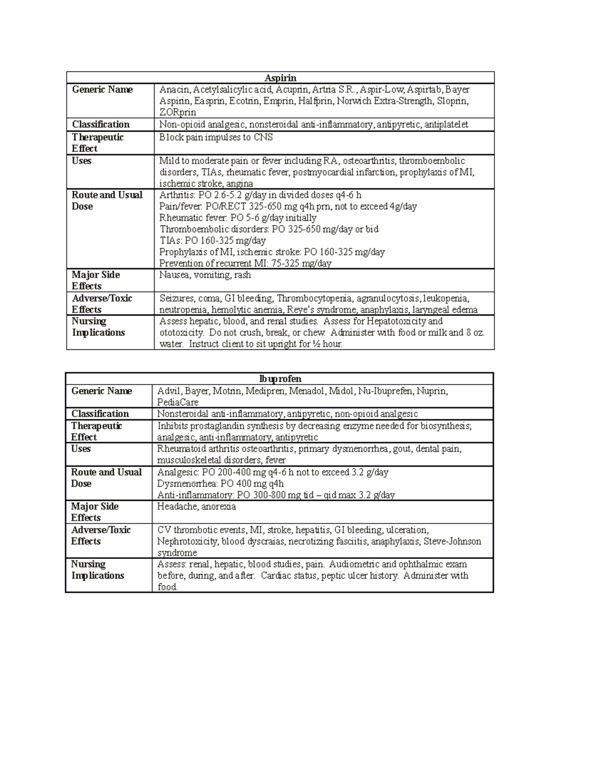 Drug Cards - Aspirin Generic Name Anacin, Acetylsalicylic acid, Acuprin ...