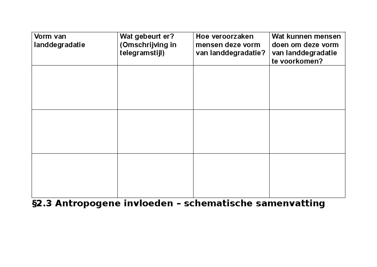 §2.3 Antropogene invloeden schema - Economy - Vorm van landdegradatie ...