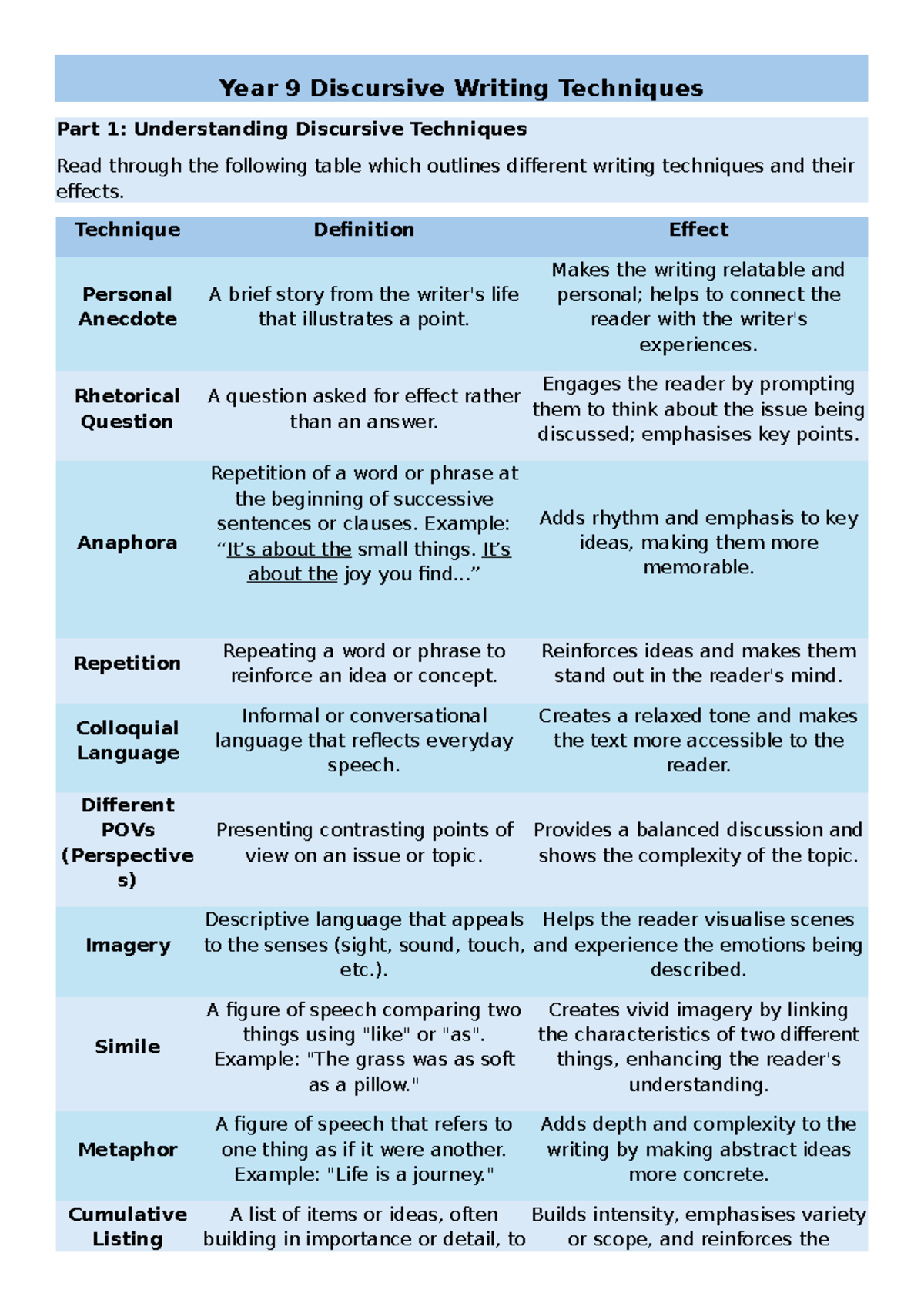 Discursive Writing Techniques - Technique Definition Effect Personal ...