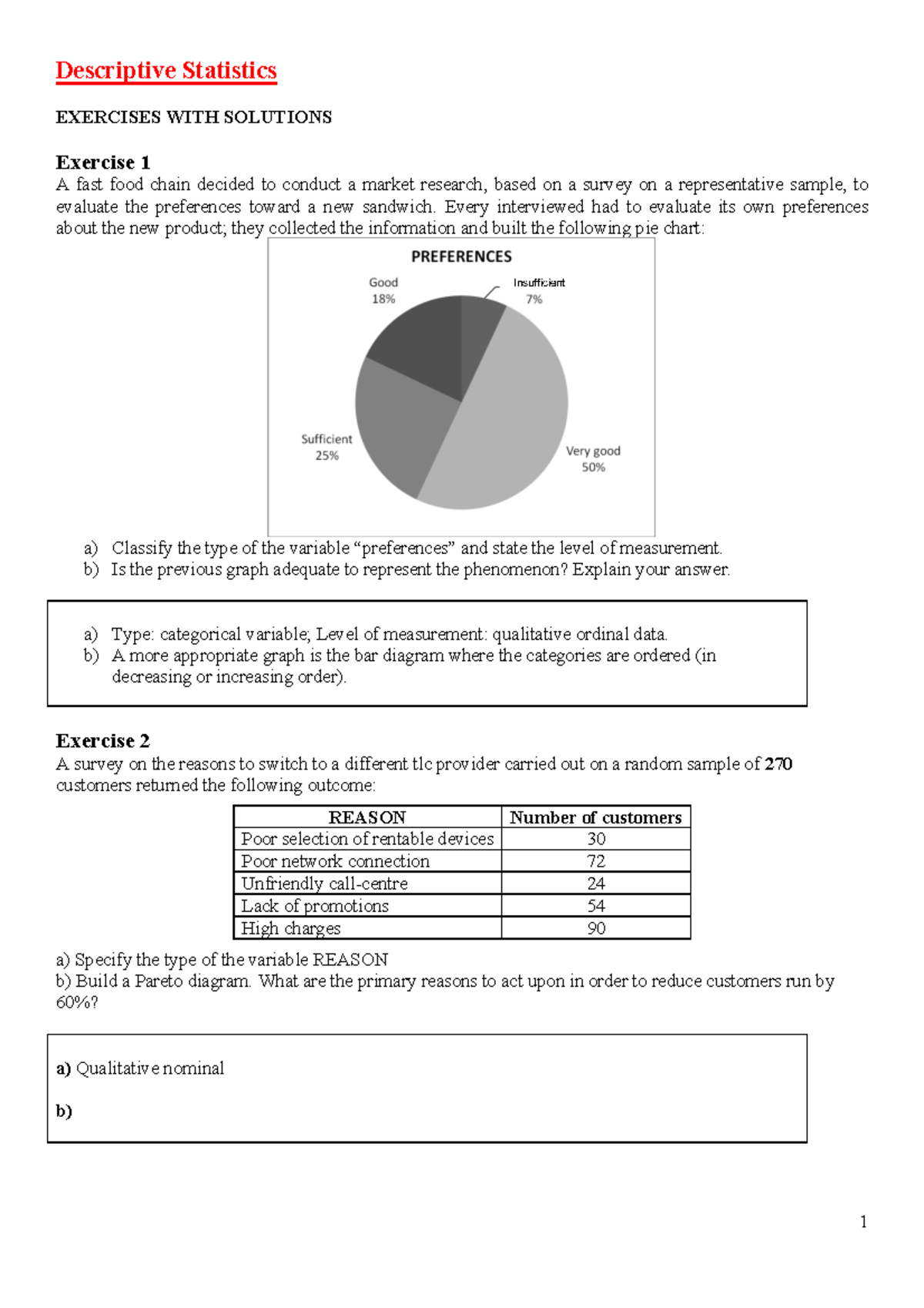 Exercises 1 with Solutions Descriptive Statistics EXERCISES WITH