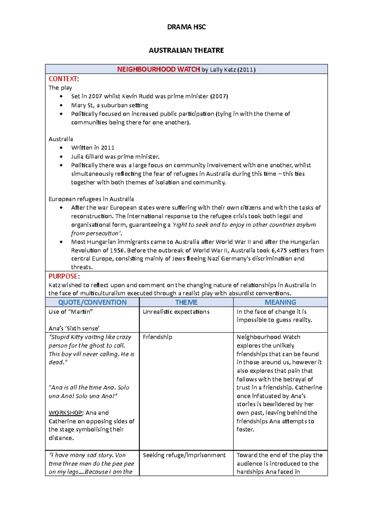 Neighbourhood watch notes - DRAMA HSC AUSTRALIAN THEATRE NEIGHBOURHOOD ...